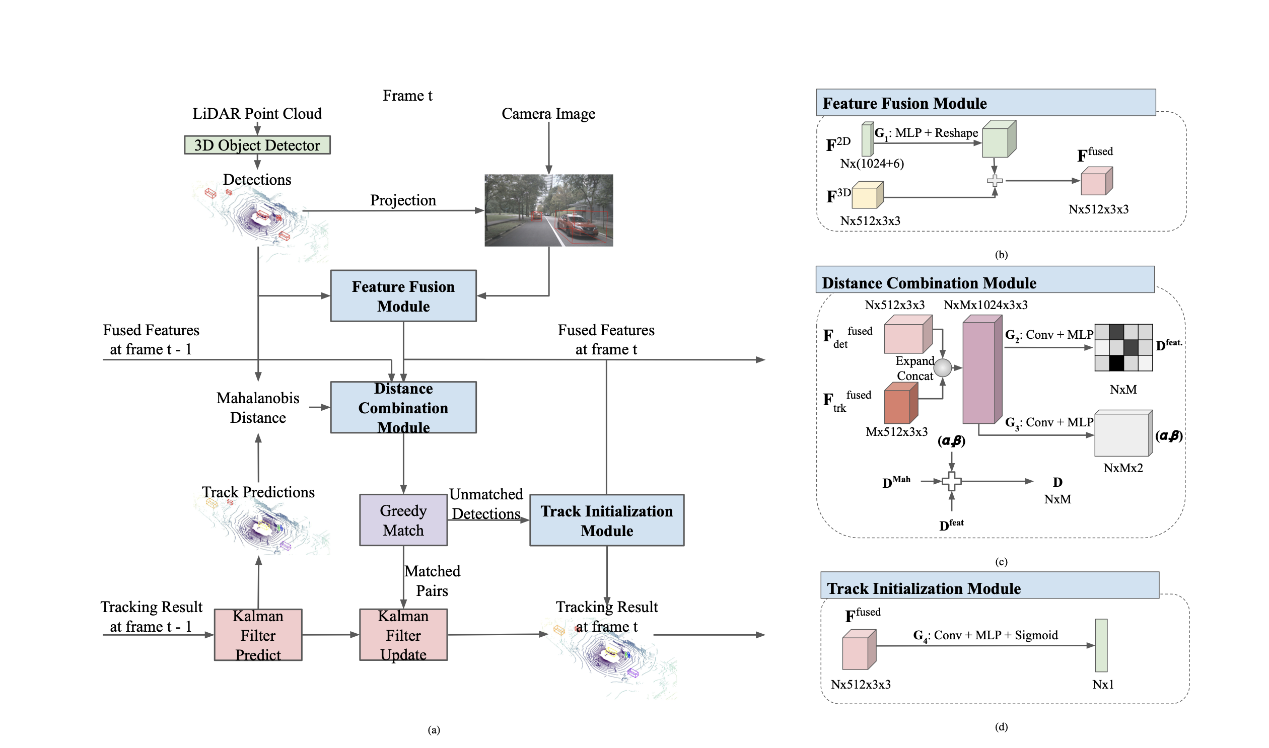 Probabilistic 3D Multi‑Modal, Multi‑Object Tracking for Autonomous Driving | Toyota Research ...